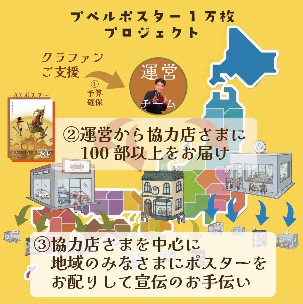 プペルポスター全国配布中！ | 神戸市灘区で個別指導塾ならSECOND HOME（セカンドホーム）